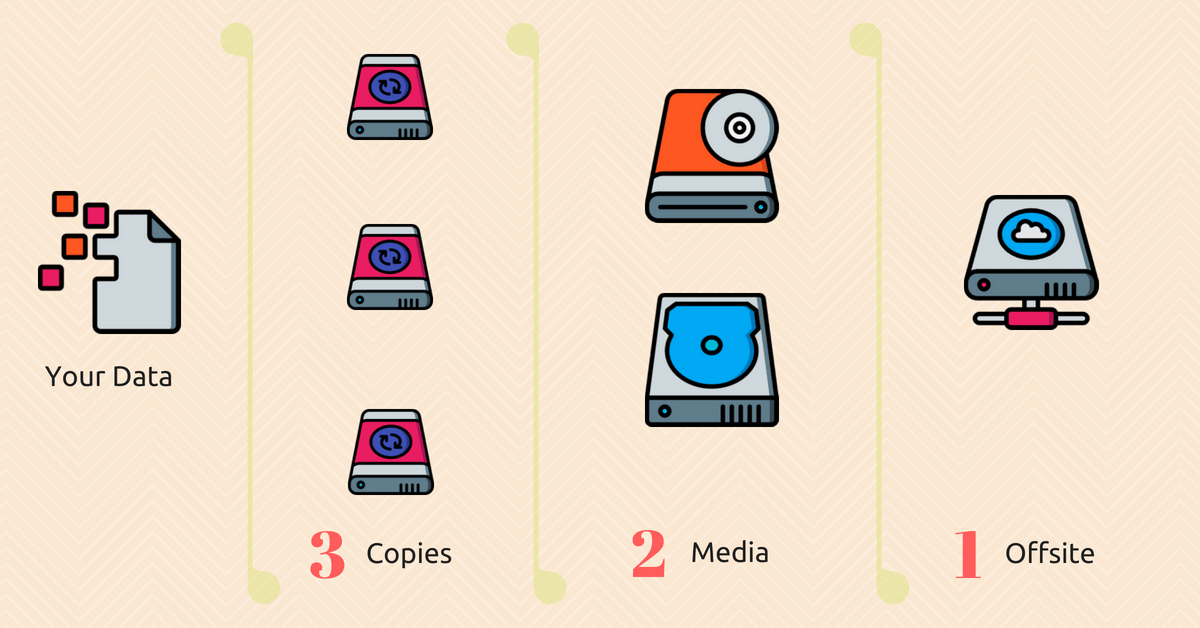 Three Words: Backup, Backup, Backup