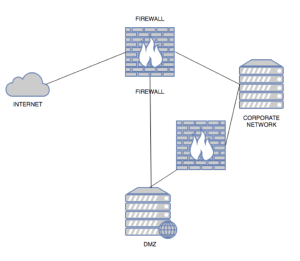 Everything You Need to Know About Firewalls